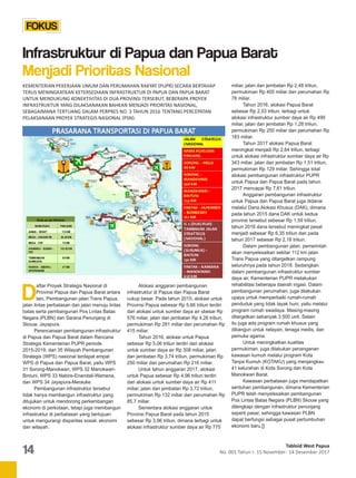 West Papua Tabloid - November 2017 | PDF