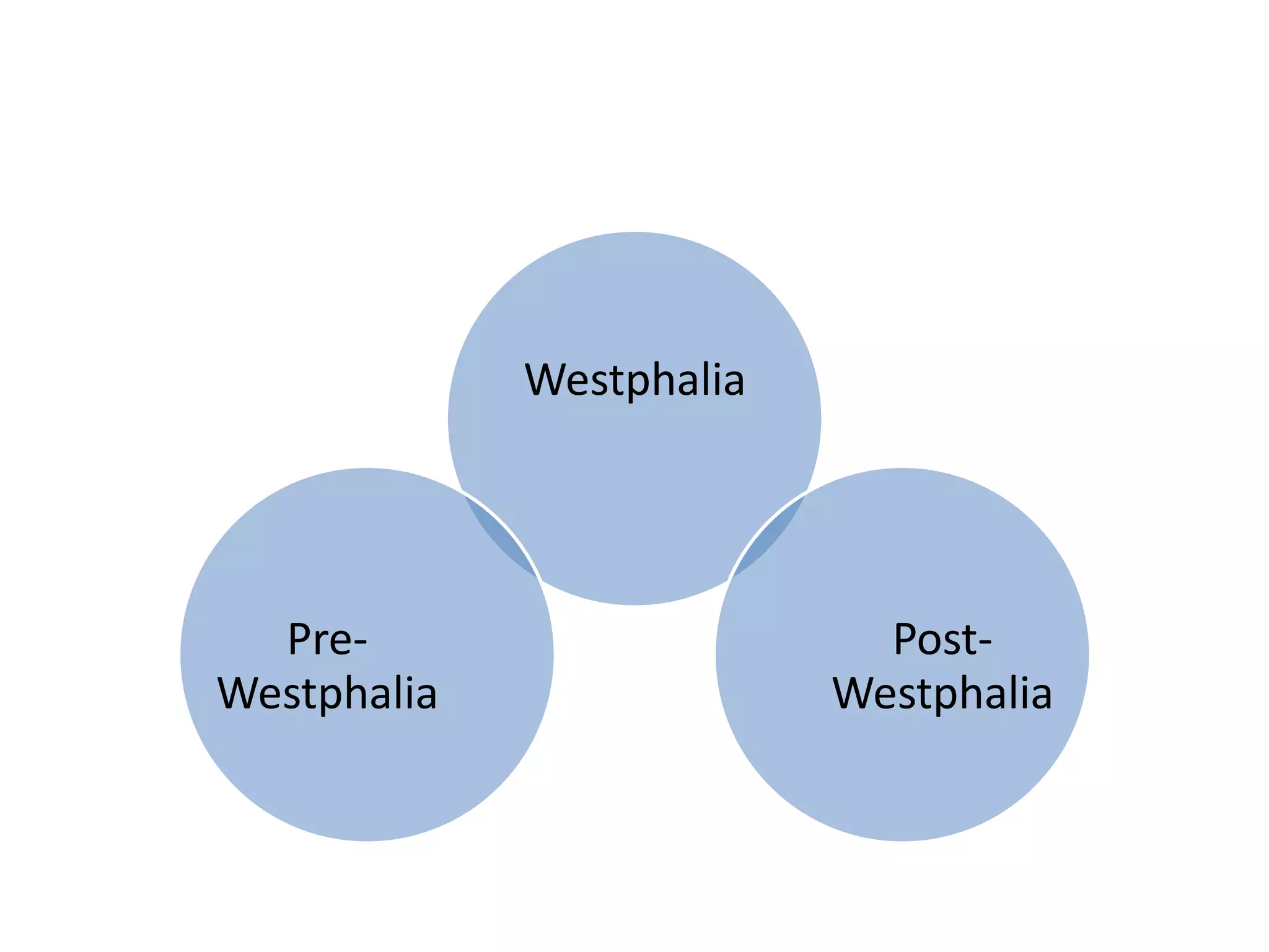 Westphalia | PPT
