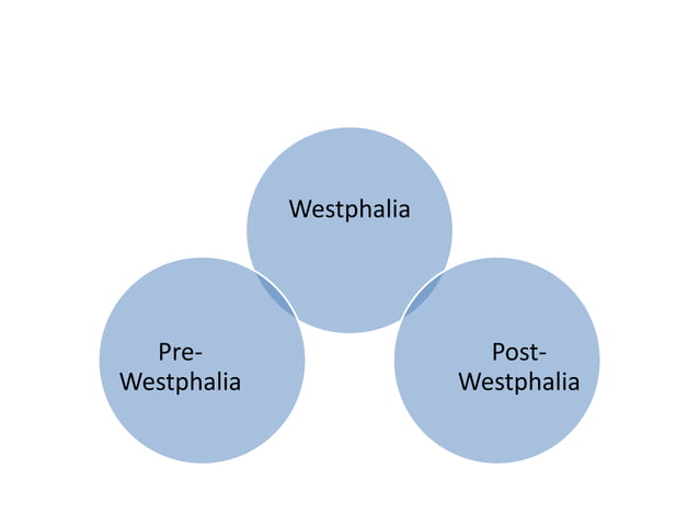 Westphalia | PPT