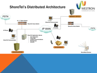 Westron Presentation | PPT