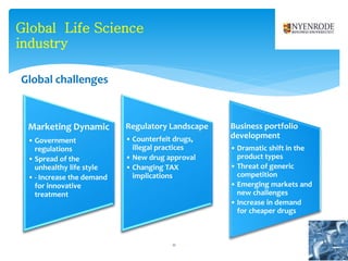 West sweden life science cluster | PPTX