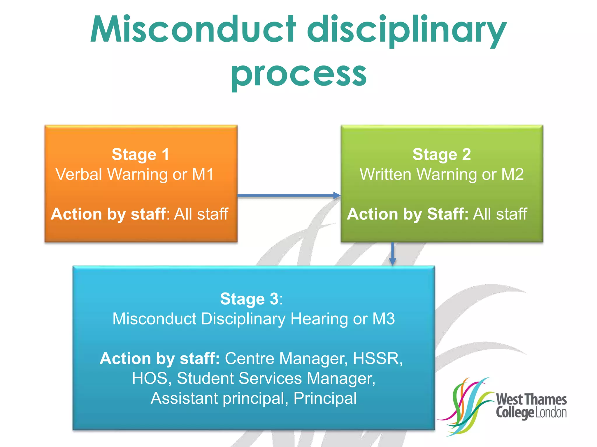 West Thames College student disciplinary procedures | PPTX