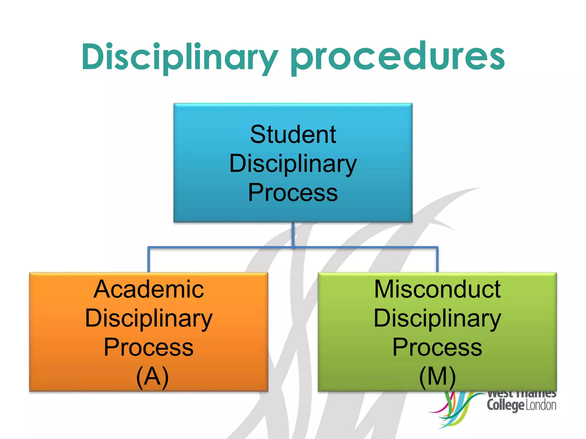 West Thames College student disciplinary procedures | PPT