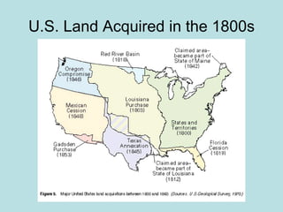Westward Expansion 1800s