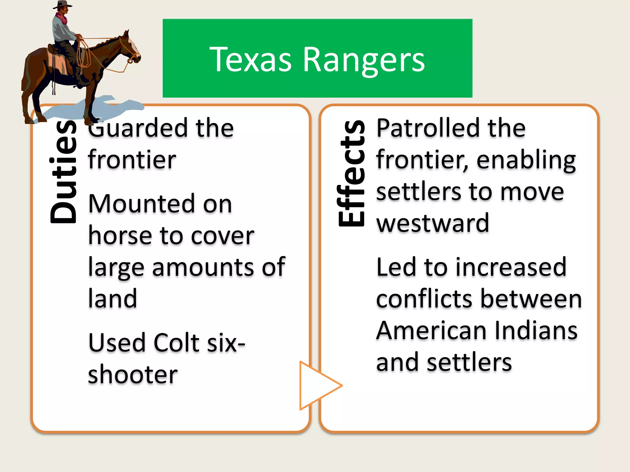 Westward expansion & indians | PPTX