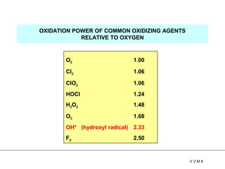 Wet air-oxidation-by-prof-v.v-mahajani | PPT
