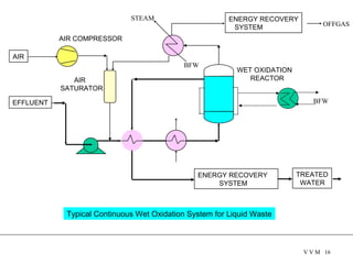 Wet air-oxidation-by-prof-v.v-mahajani | PPT