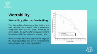 A brief Introduction into Surface Wettability | PPTX