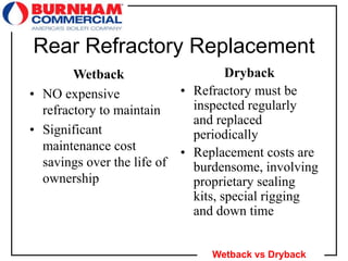 Wetback-Dryback [SearchToll].ppt