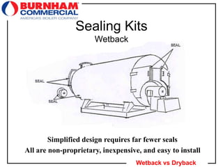 Wetback-Dryback [SearchToll].ppt