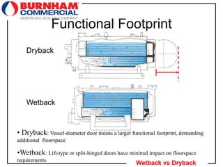 Wetback-Dryback [SearchToll].ppt