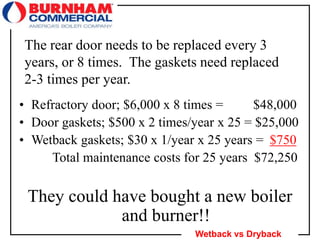 Wetback-Dryback [SearchToll].ppt
