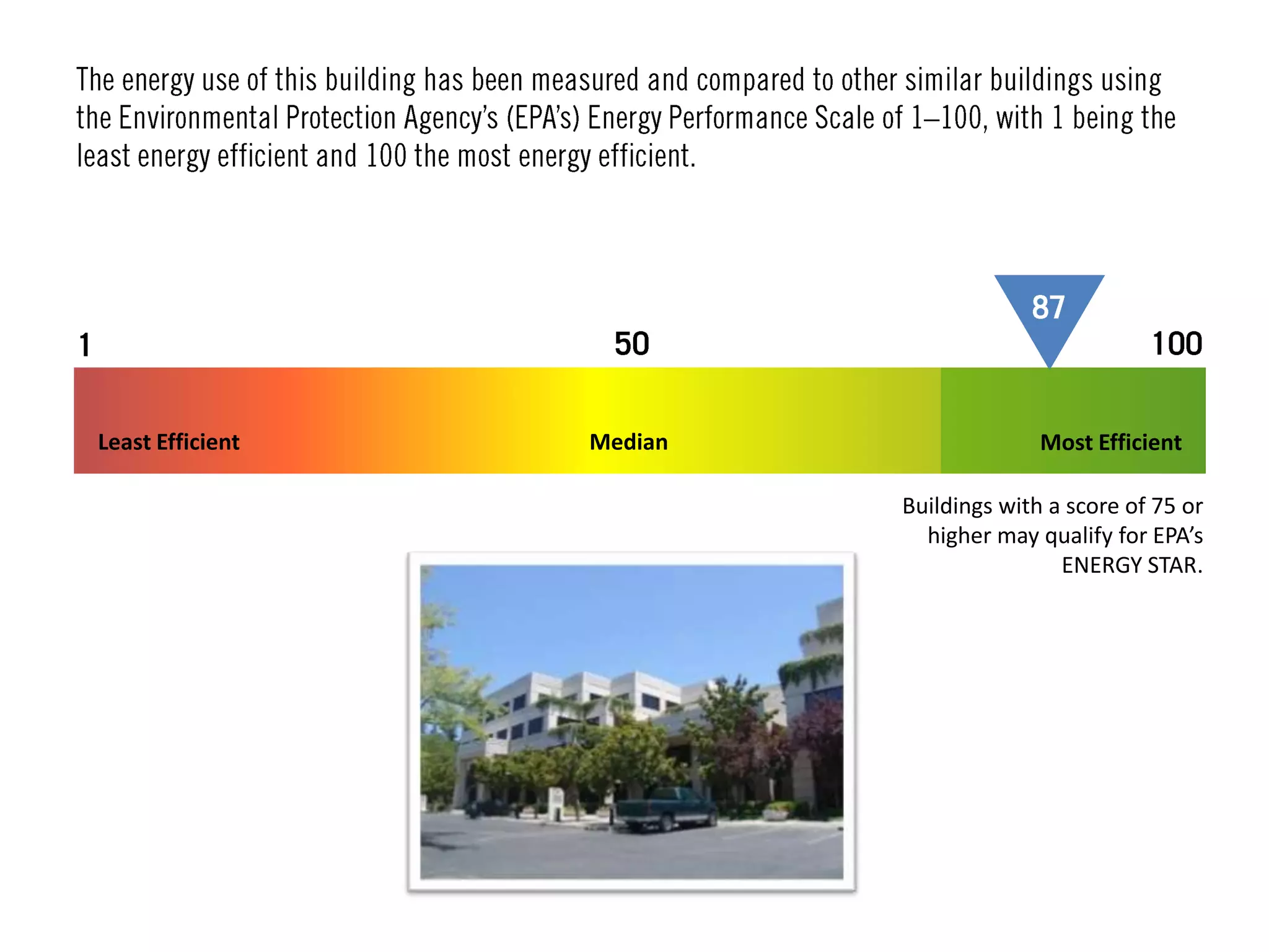 Park View Plaza LEED Gold Building | PPTX