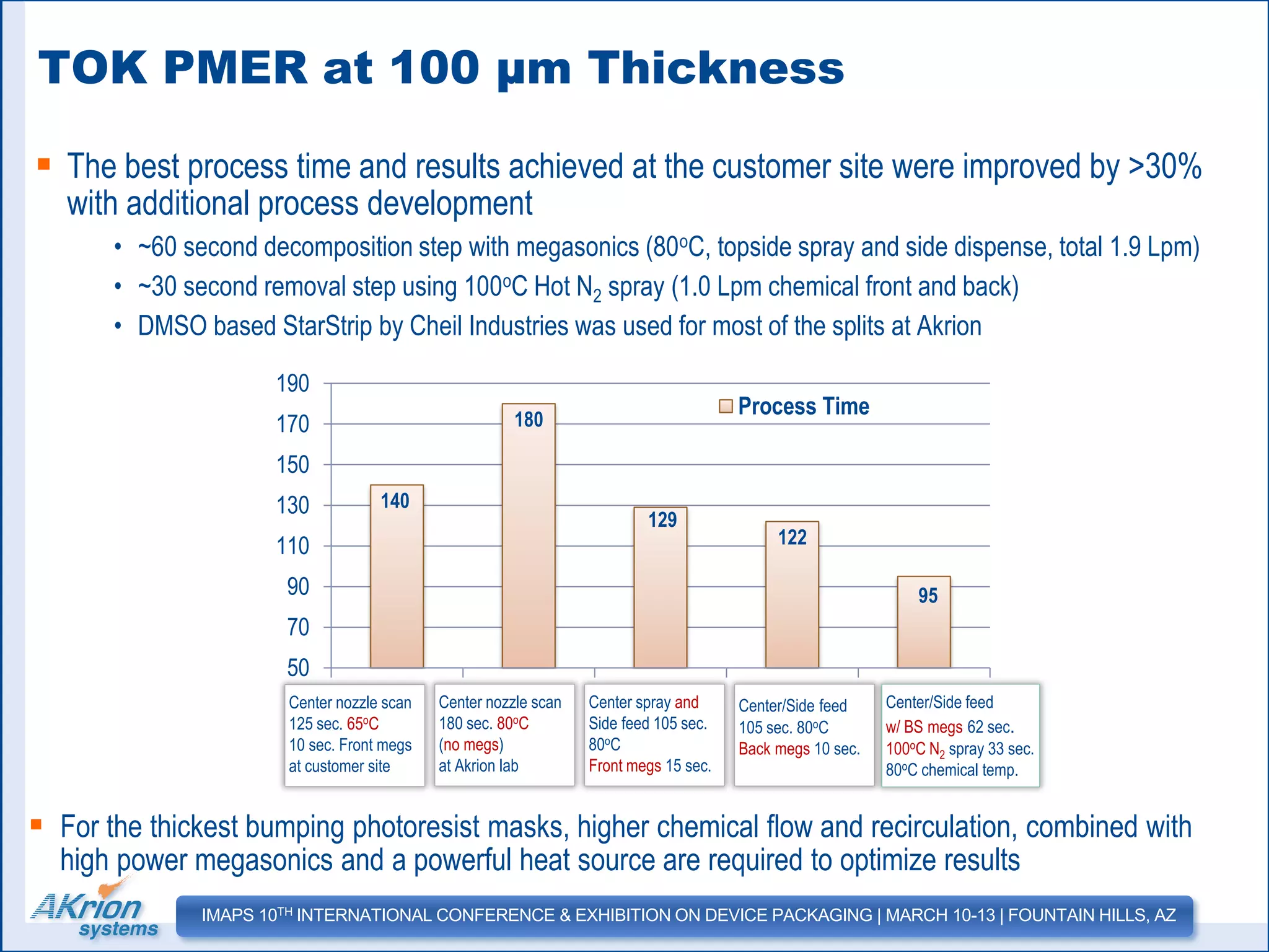 Wet chemical processing with megasonics assist for micro-bump resist ...