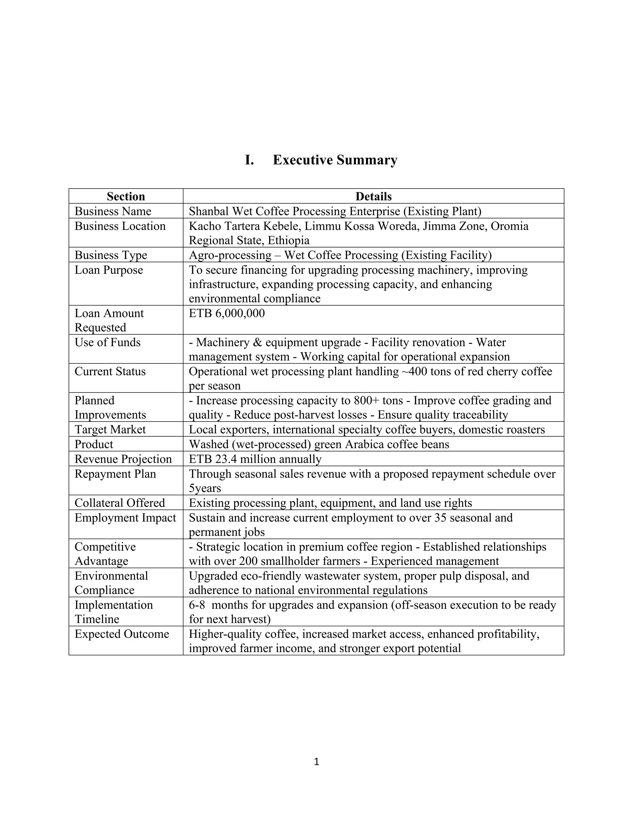 Wet Coffee Processing Plant Business Plan in Limmu Kossa Woreda, Jimma Zone, Oromia, Ethiopia (1 ...
