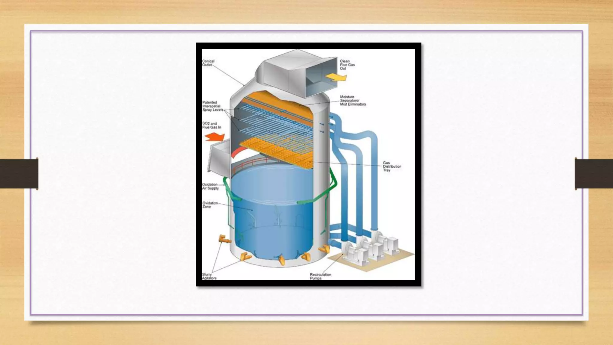 Wet collectors | PPTX