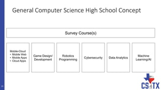 Making Sense of Texas Computer Science Requirements | PPTX | College ...