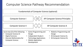 Making Sense of Texas Computer Science Requirements | PPTX | College ...