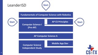 Making Sense of Texas Computer Science Requirements | PPTX | College ...