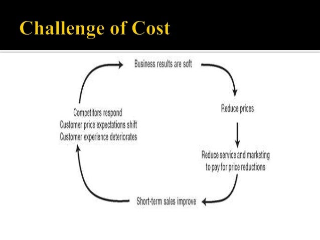Branding challenges and opportunities