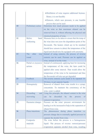 Applications in the Wine making industry | DOC | Mechanical and ...