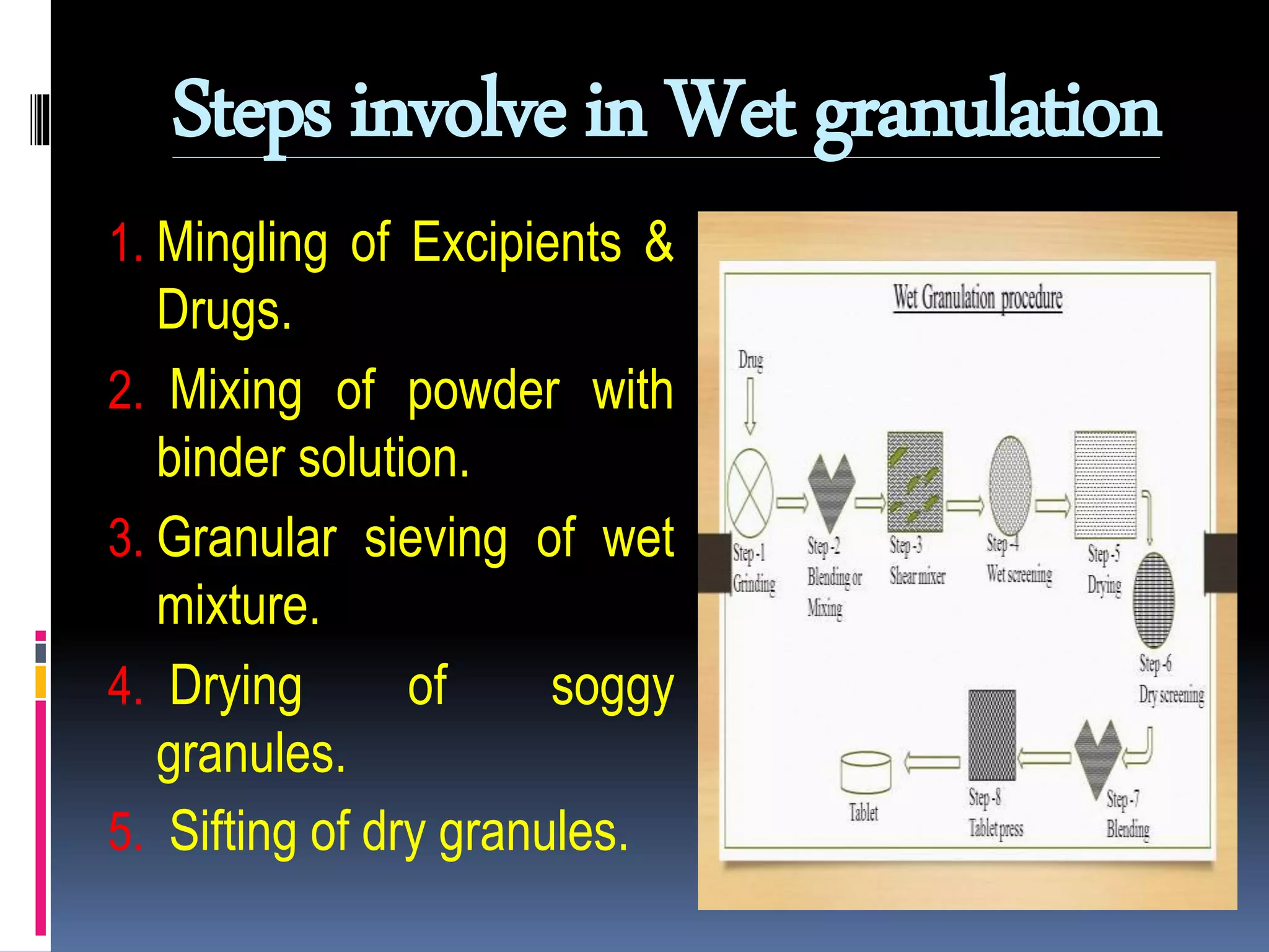 Wet granulation | PPTX