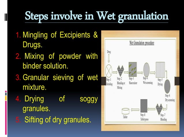 Wet granulation | PPTX | Chemistry | Science
