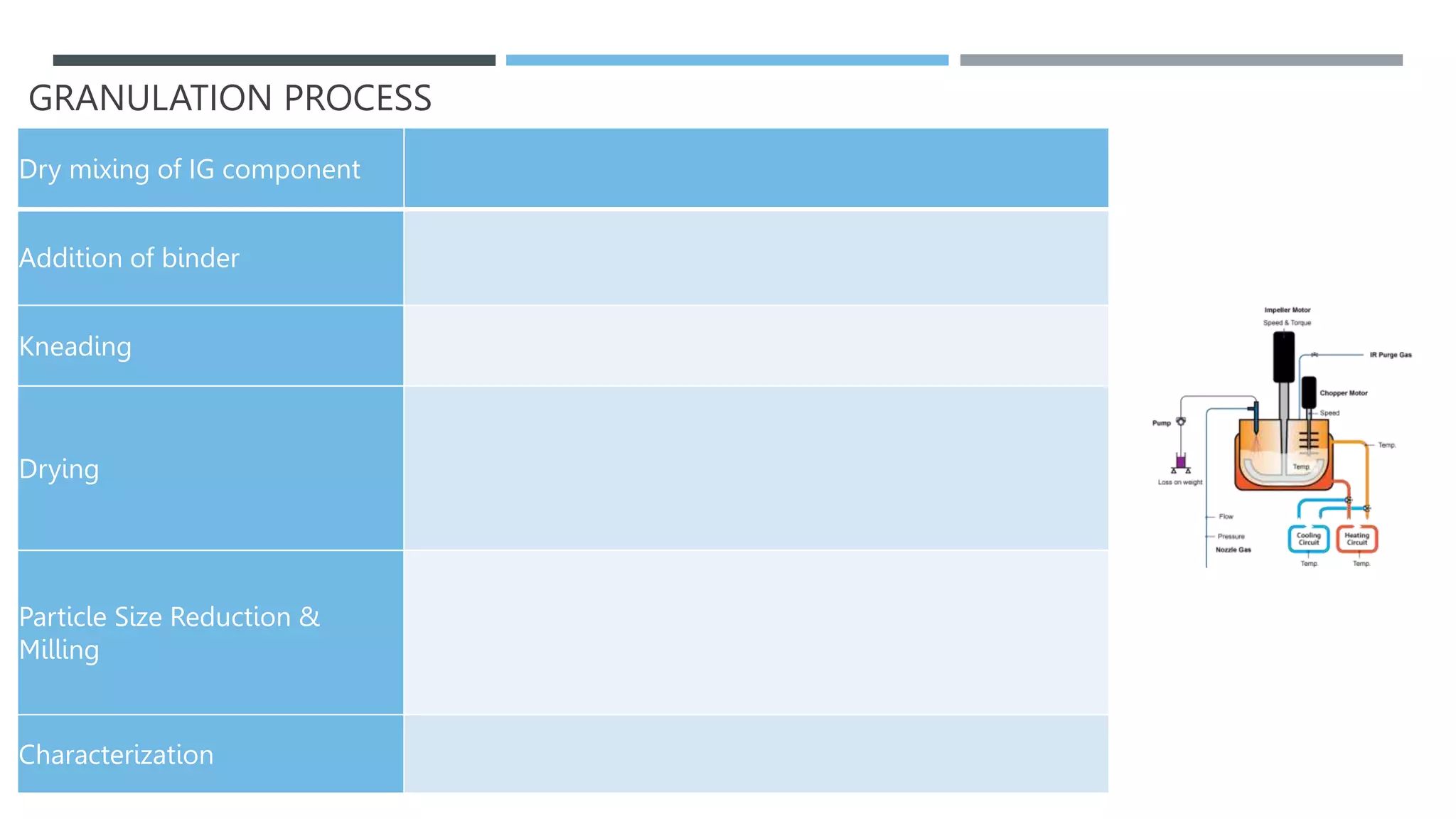 Wet Granulation Process Optimization 1.0.pptx