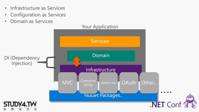 該準備從 .NET Framework 4.x 遷移至 .NET Core 3.0 了嗎？ | PPT