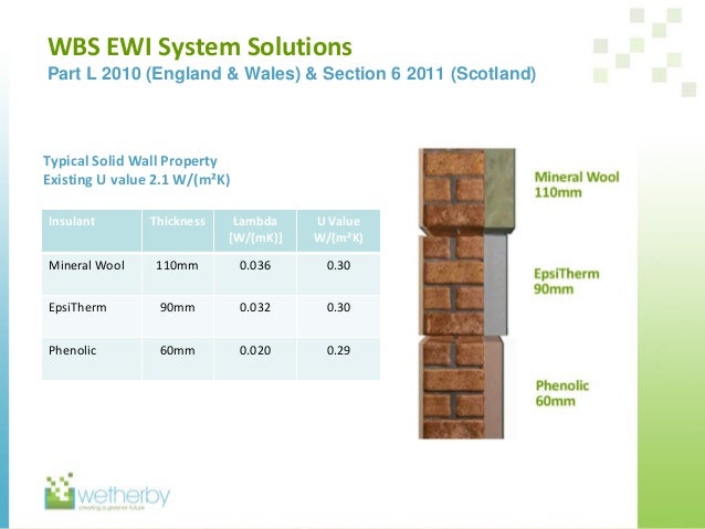 Energy at Home 'Meet the Buyer' Event - EWI, Wetherby Building System…