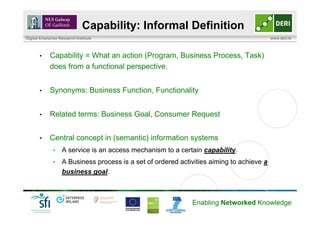 Organizing Capabilities using Formal Concept Analysis | PPT