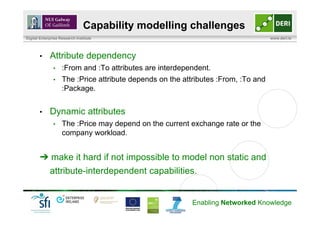 Organizing Capabilities using Formal Concept Analysis | PPT
