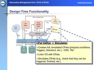 An Architecture for Collaboration Patterns in Agile Event-Driven Environments | PPT