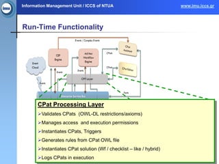 An Architecture for Collaboration Patterns in Agile Event-Driven Environments | PPT