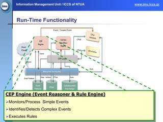 An Architecture for Collaboration Patterns in Agile Event-Driven Environments | PPT