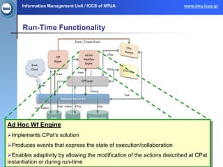 An Architecture for Collaboration Patterns in Agile Event-Driven Environments | PPT
