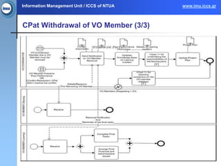 An Architecture for Collaboration Patterns in Agile Event-Driven Environments | PPT