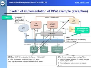 An Architecture for Collaboration Patterns in Agile Event-Driven Environments | PPT