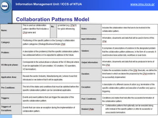 An Architecture for Collaboration Patterns in Agile Event-Driven Environments | PPT