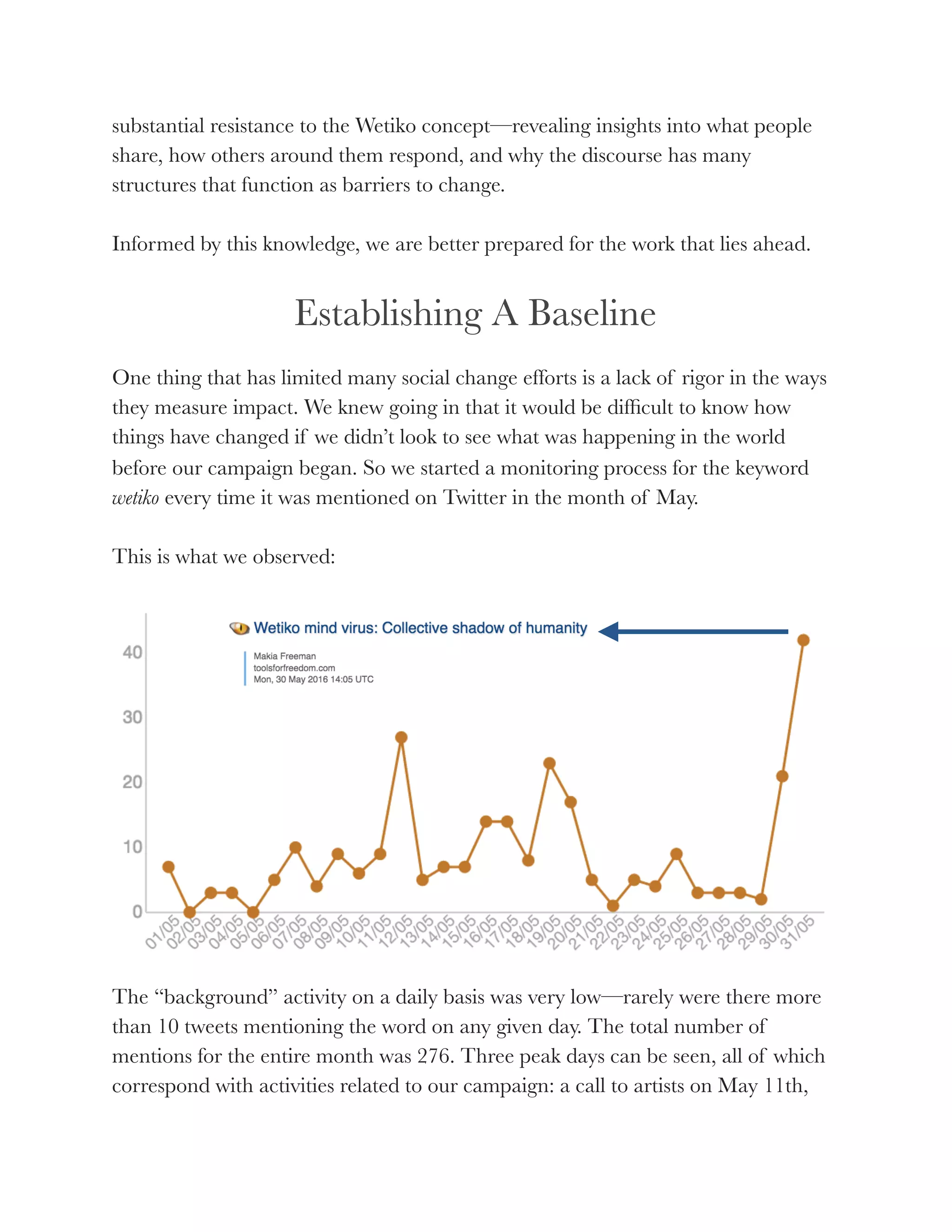 Seeing Wetiko: Tracking the Spread of Memes on Social Media | PDF