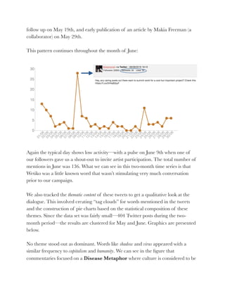 Seeing Wetiko: Tracking the Spread of Memes on Social Media | PDF