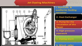 Jet Dyeing Machine | PPTX