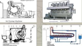 Jet Dyeing Machine | PPTX