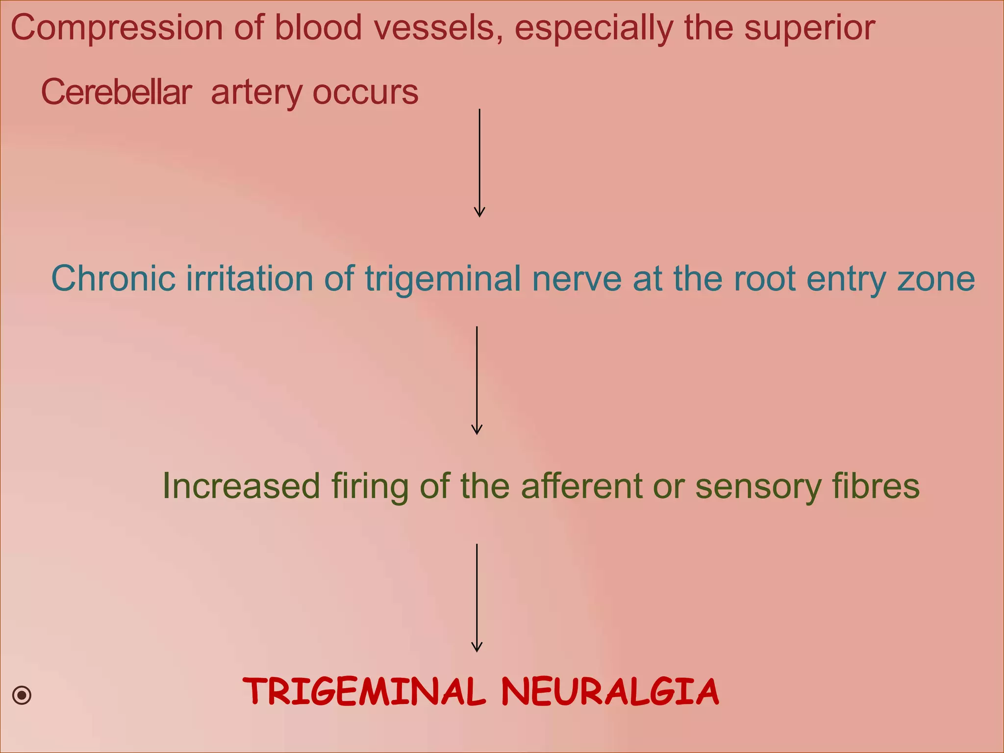 Trigeminal_neuralgia_.pptx