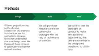 Wetland methane flux chamber | PPT