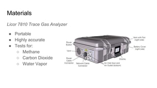 Wetland methane flux chamber | PPT