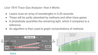 Wetland methane flux chamber | PPT