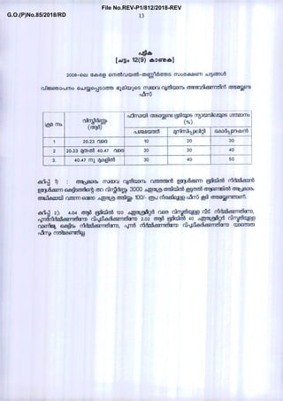 Kerala Paddy and wet land RULES | PDF