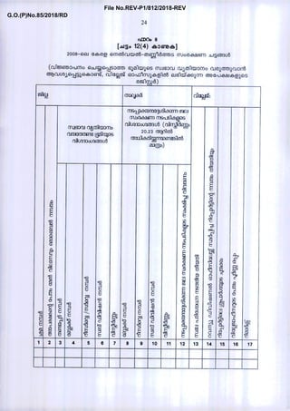Kerala Paddy and wet land RULES | PDF
