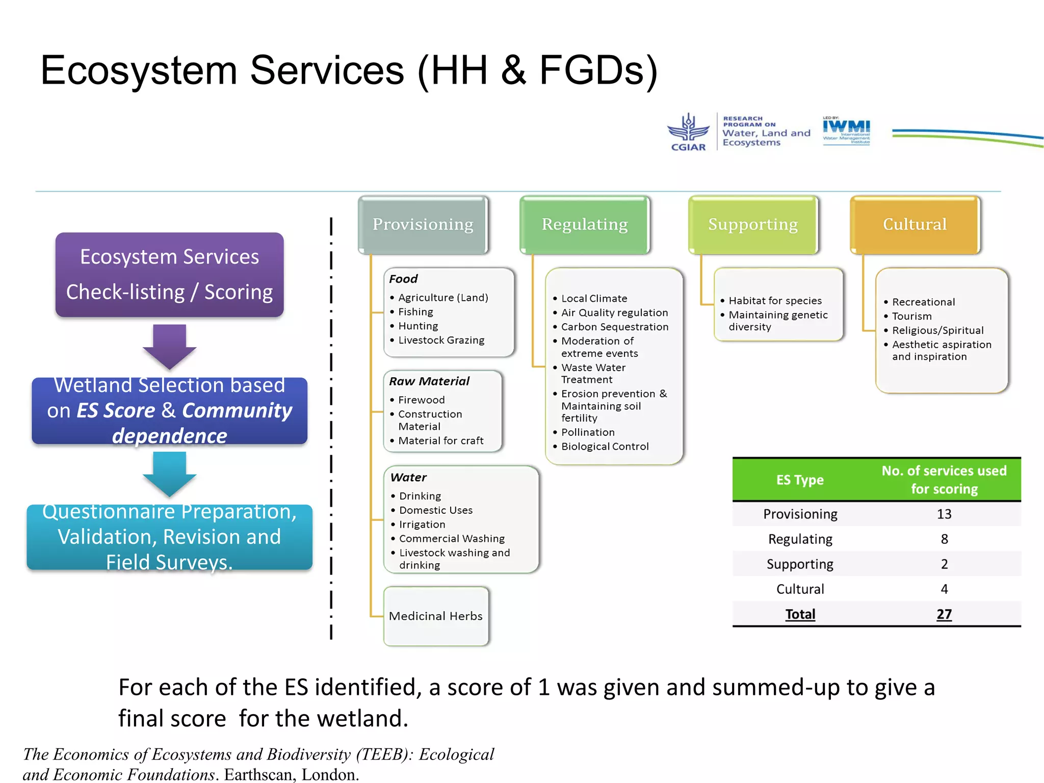 Wetland Resource Management: Wise Use and Conservation | PDF